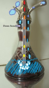 How to Assemble a Hookah - Beginner Hookah Guides (2/2)